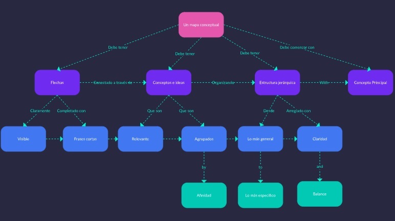 Print Memory Game: Mapas conceptuales y mapas mentales (mapas mentales ...
