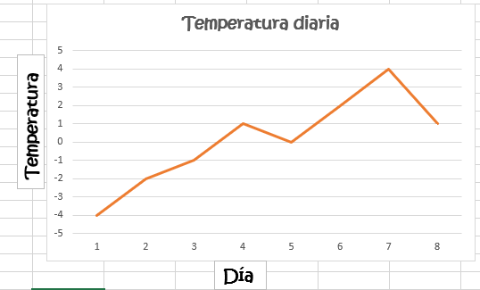 Froggy Jumps: Diagrama de barras, Polígono de frecuencia y Diagrama ...