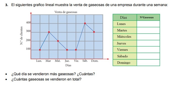 Map Quiz: DIAGRAMA LINEAL 3° y 5° (Matemáticas - Transición ...