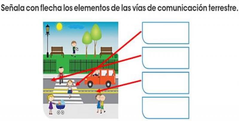 Print Map Quiz: PARTES DE LAS VÍAS (geografía - 2º - Básica - vías de ...