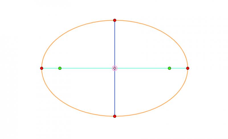 Partes De Una Elipse Gif Book Mapa | My XXX Hot Girl