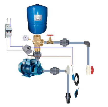 Print Map Quiz: Partes de un sistema hidroneumático ()
