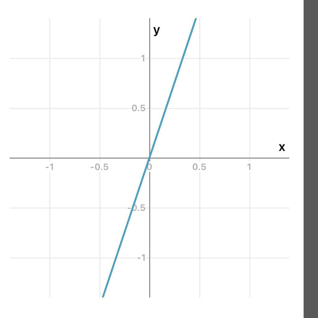 Matching Pairs: Funciones Lineales vs. No Lineales (1º - Bachillerato ...
