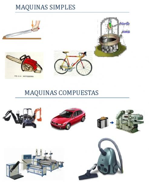 Quiz: Maquinas simples y compuestas (biología - 4º - Primaria ...