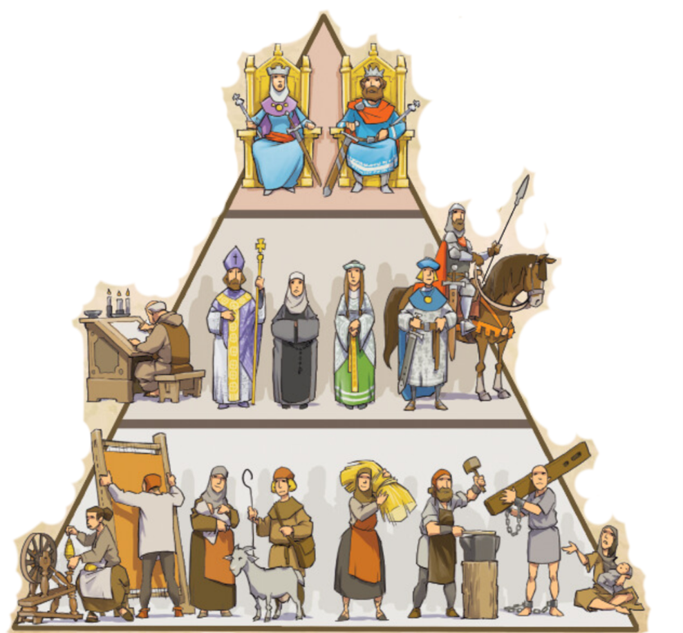 Map Quiz: CLASES SOCIALES EDAD MEDIA (sociología - 5º primaria)