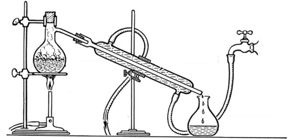 Map Quiz: Simple Distillation Set-Up (chemistry)