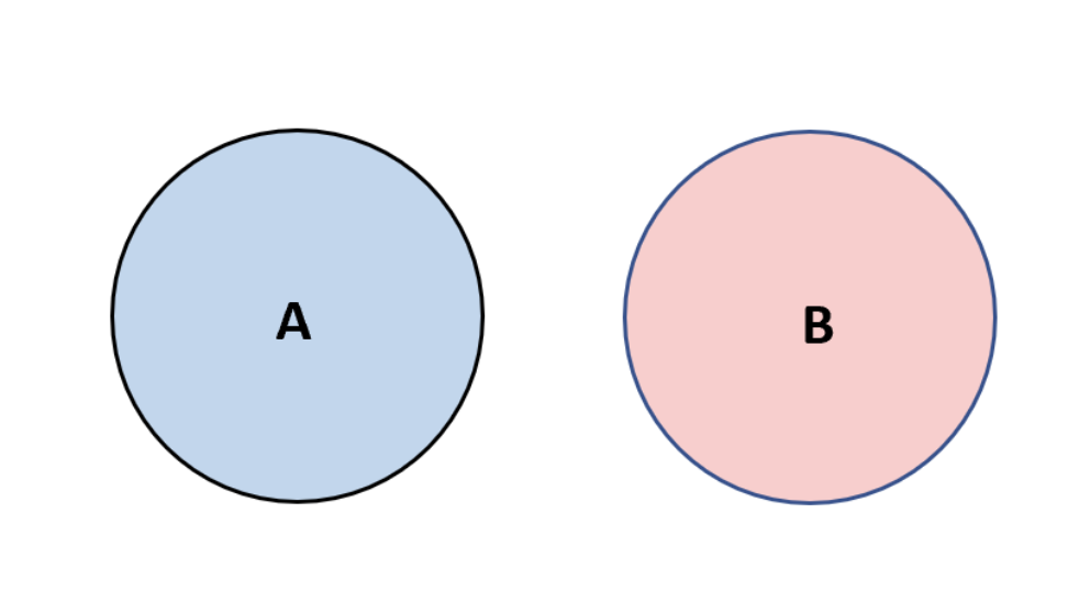 Matching: Venn Diagrams and Set Notations (mathematics)