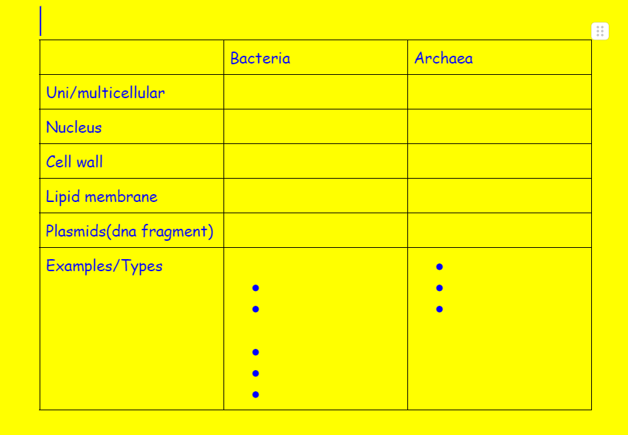 Print Map Quiz: Bacteria & Archaea Table ()