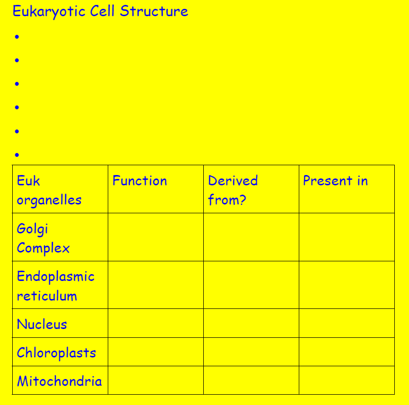 Print Map Quiz: Eukaryotic Cell Structure ()