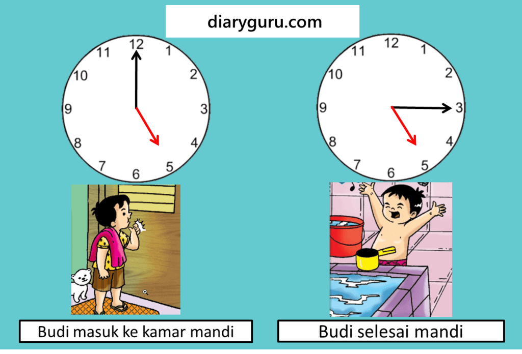 Print Froggy Jumps: Quiz Pengukuran Waktu Kelas 2 SD ()