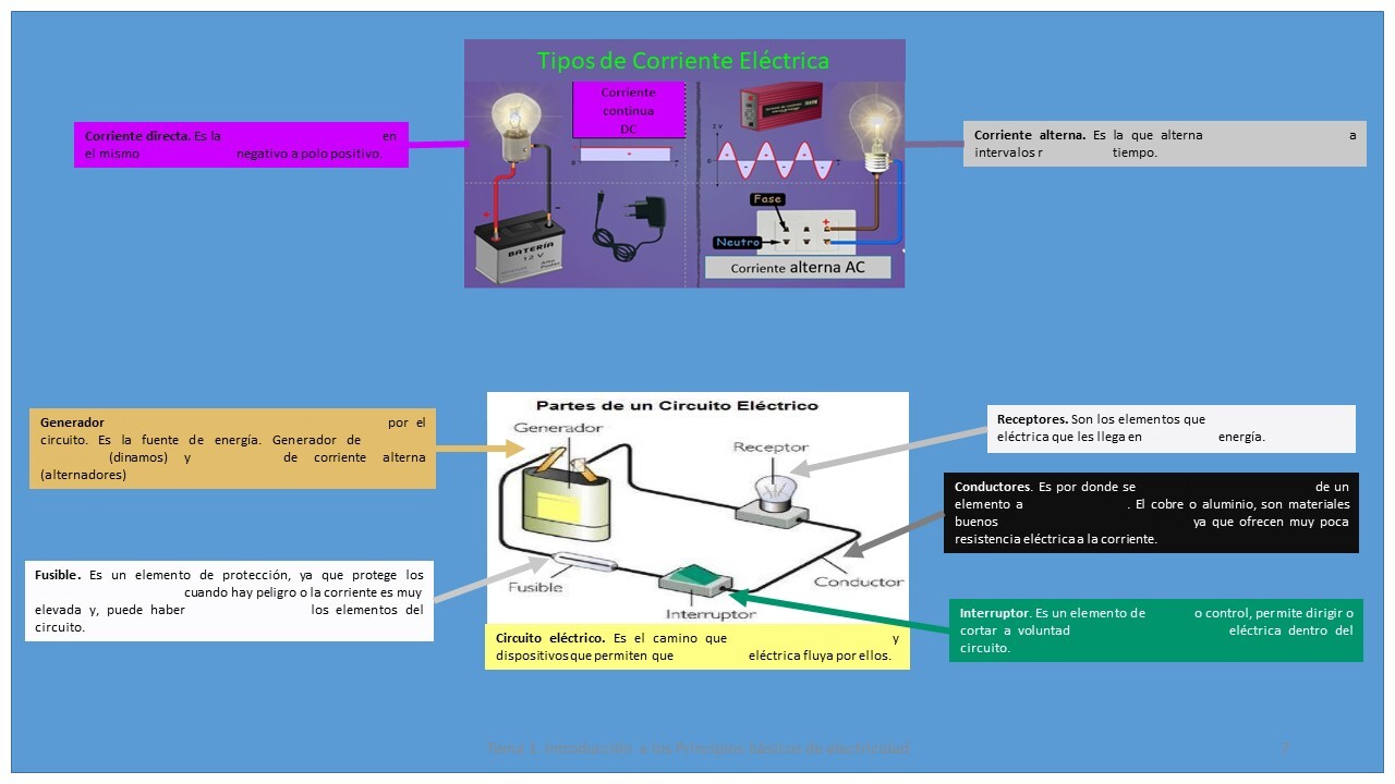 Print Map Quiz: Tema 1. Introducción a los principios básicos de ...