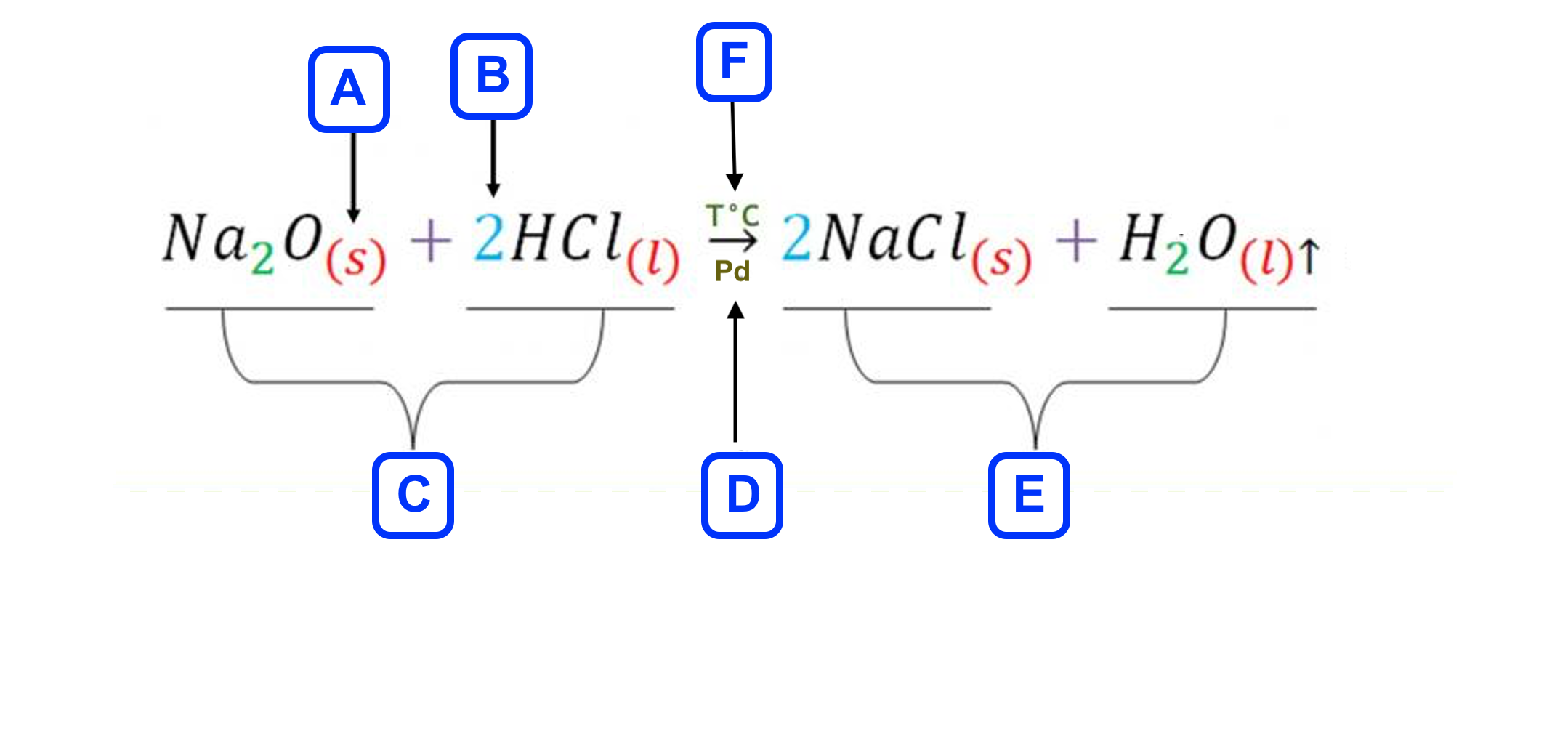 Mapa Interactivo: Partes de una reacción química (2º - Bachillerato ...