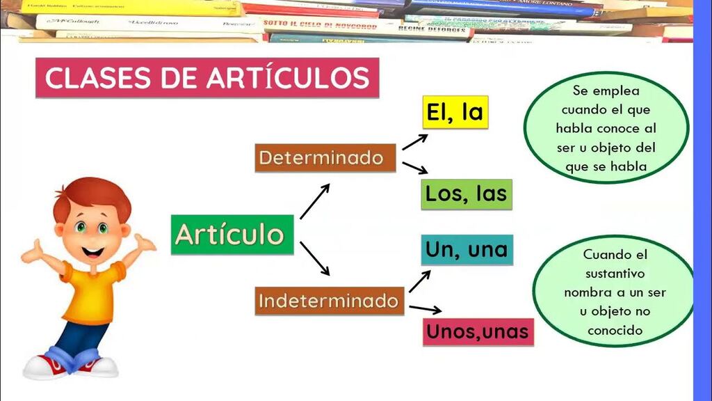 Presentación: Gramática: El Artículo, el Adjetivo y el Sustantivo
