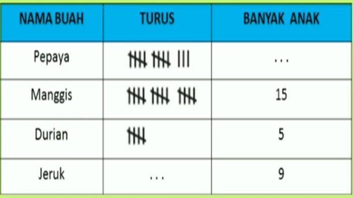 Froggy Jumps: Diagram Turus Kelas 2 SD (mathematics - 2nd grade ...