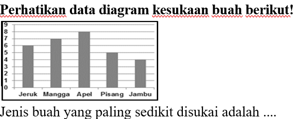 Froggy Jumps: LATIHAN SAT MATEMATIKA