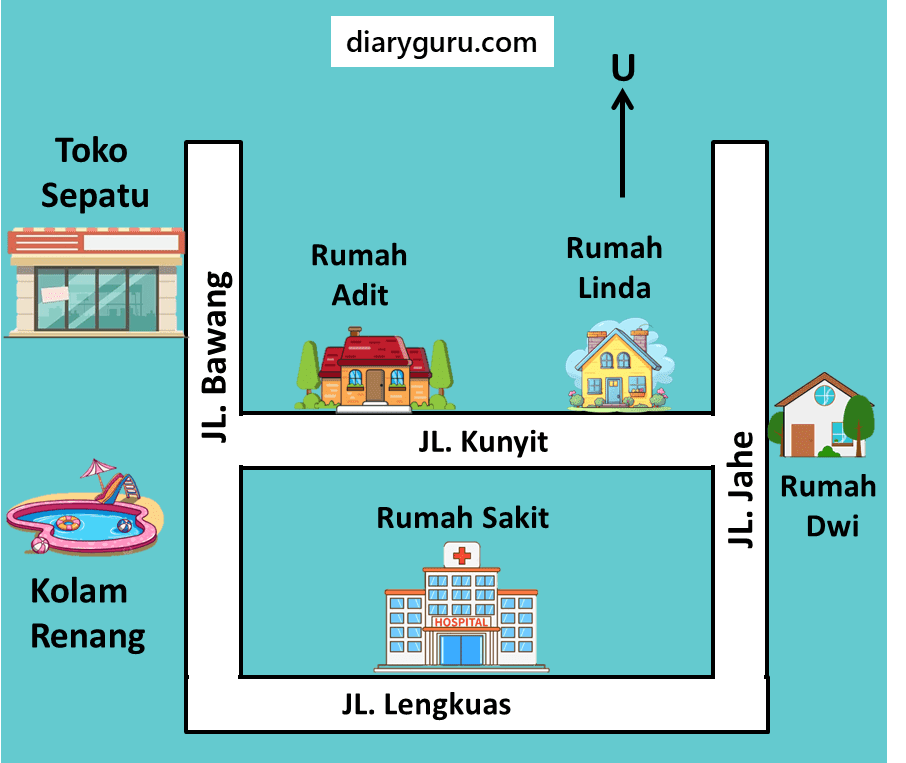 Test: Quiz Arah Mata Angin