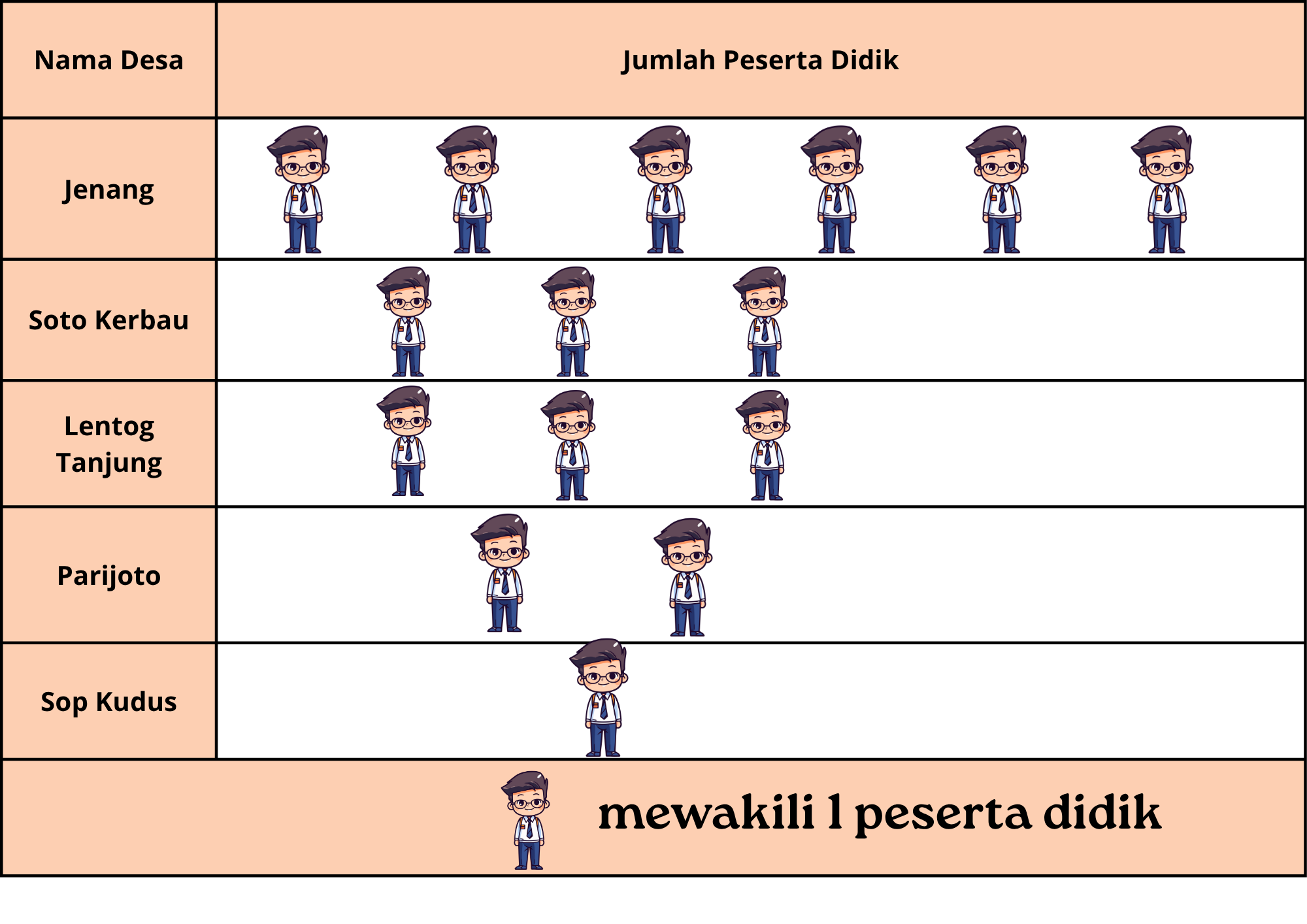 Froggy Jumps: Penyajian data tabel dan piktogram (mathematics)