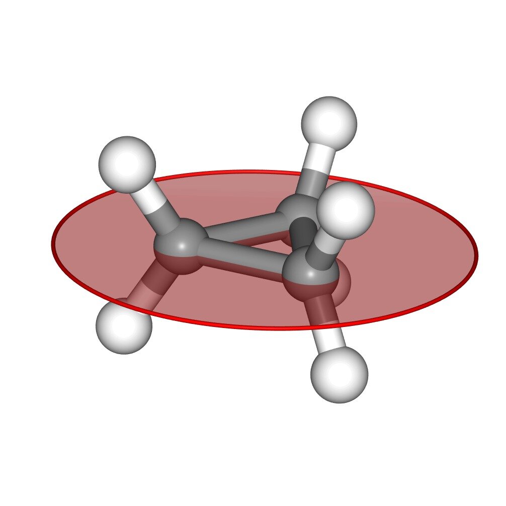 Yes or No: Molecular Symmetry Challenge : How to Determine The Point ...