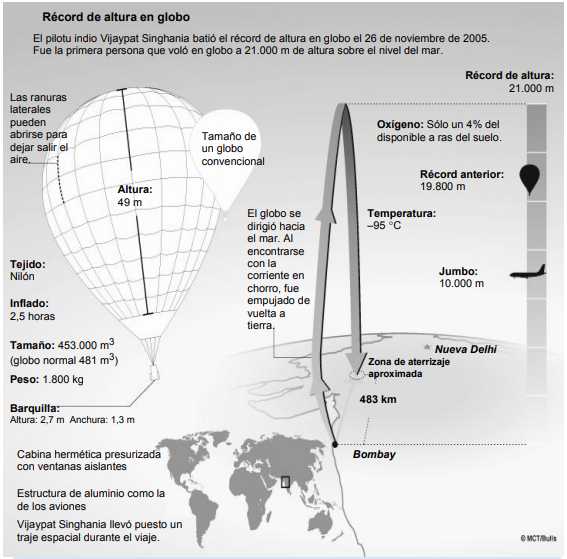 Test: Comprensión de lectura (lectura comprensiva)