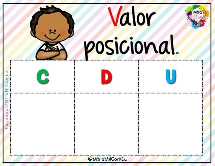 Relacionar Columnas: Posiciones y Números en el Sistema Decimal