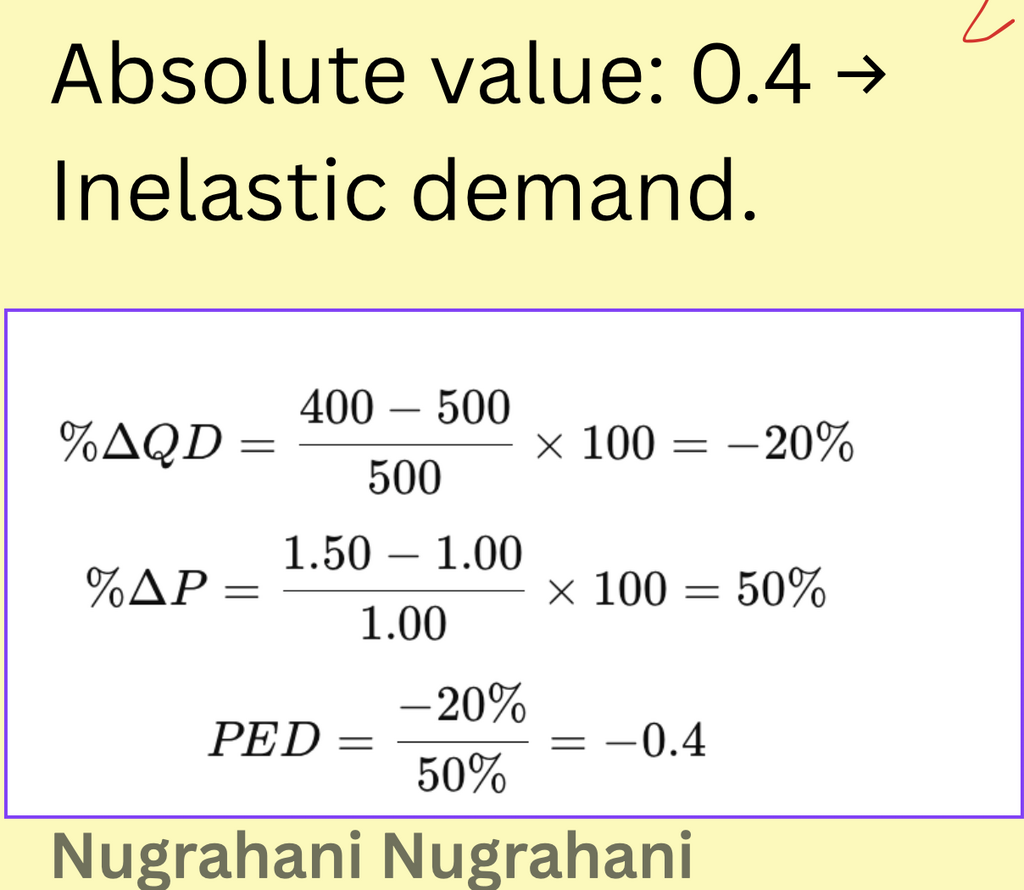 Memory Price Elasticity Memory Match Igcse