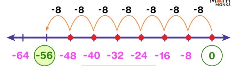 Matching Pairs: Lets learn multiplying and dividing integers