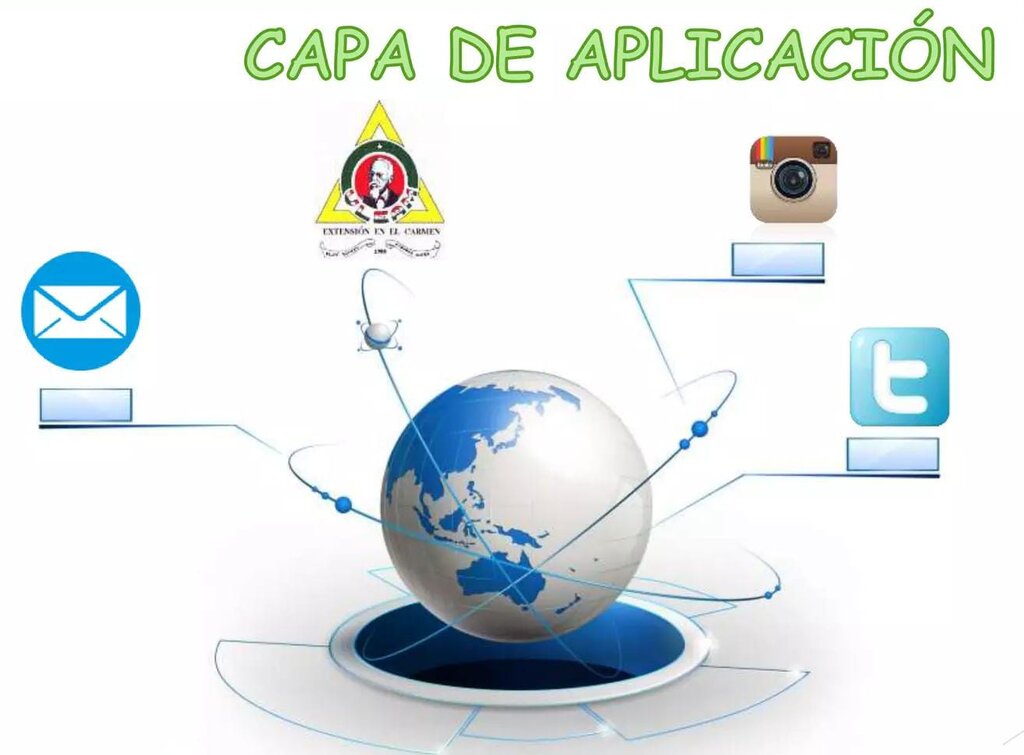 Memory: Memorama: Capas OSI y TCP/IP