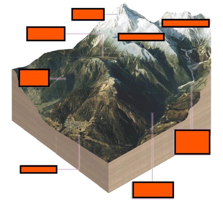 Map Quiz: Las formas del relieve de montaña. (geografía - historia ...