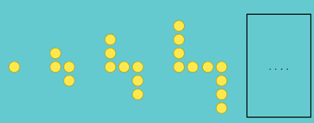 Froggy Jumps: Pola Gambar dan Pola Bilangan