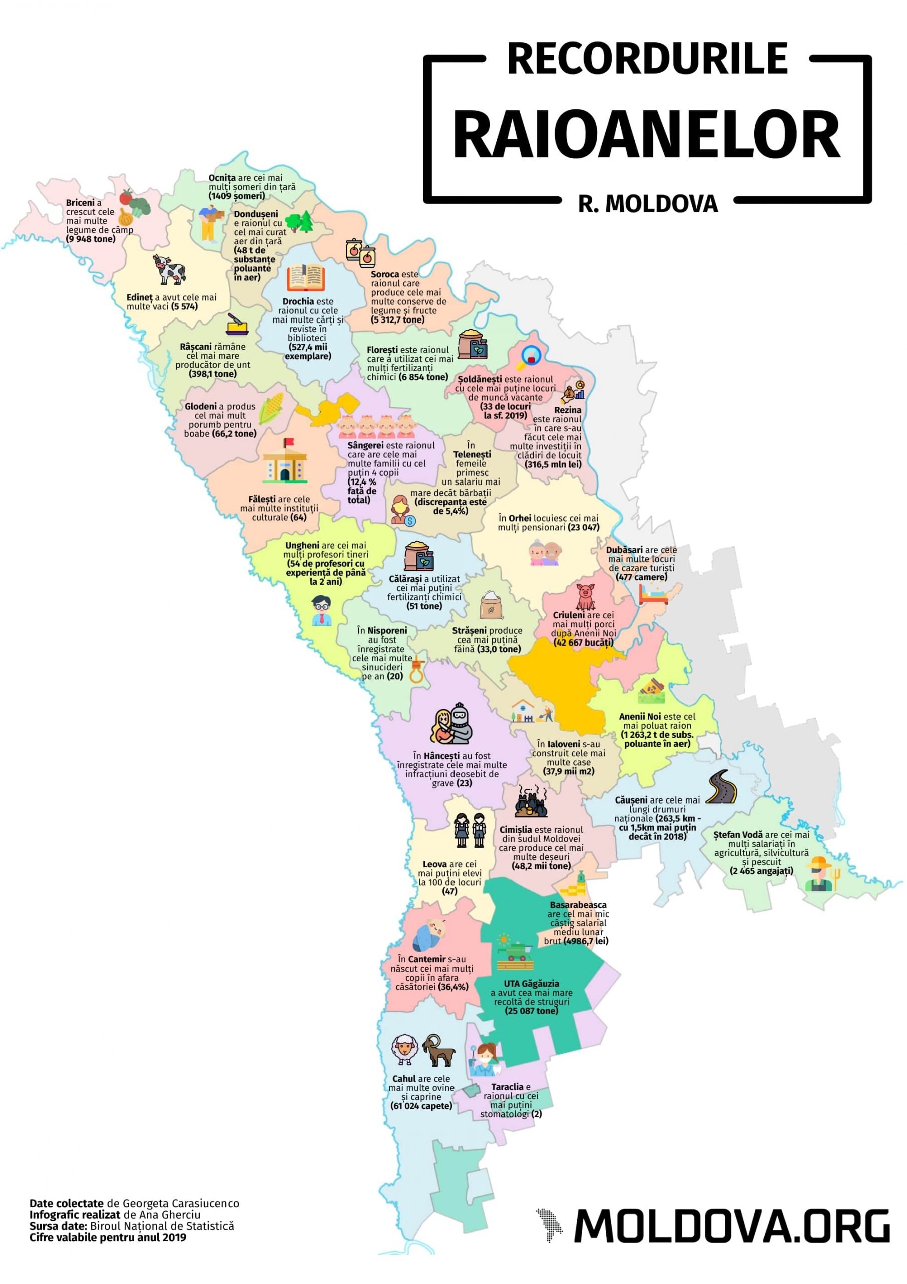 Map Quiz: Harta Fizică a Republicii Moldova (geography)