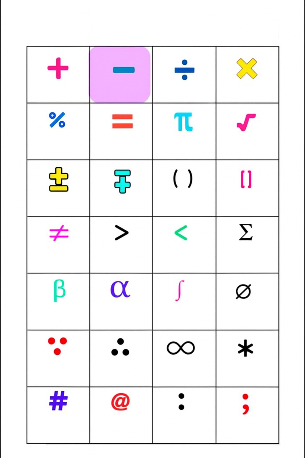 Mapa Interactivo: Essential Symbols for Students (science - mathematics)