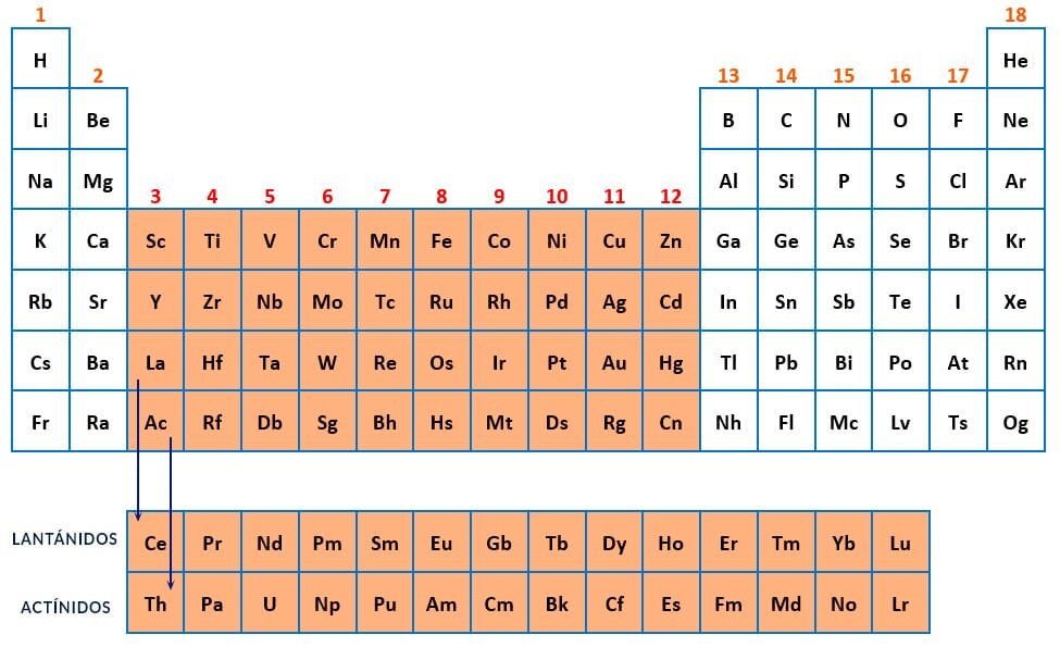 Mapa Interactivo: Tabla periódica - Metales de transición