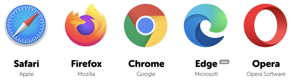 Ordenar Letras: B1 Computer systems, software, and services (software ...