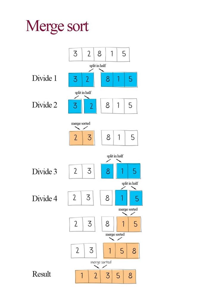 Froggy Jumps: Quiz Algoritma Pengurutan