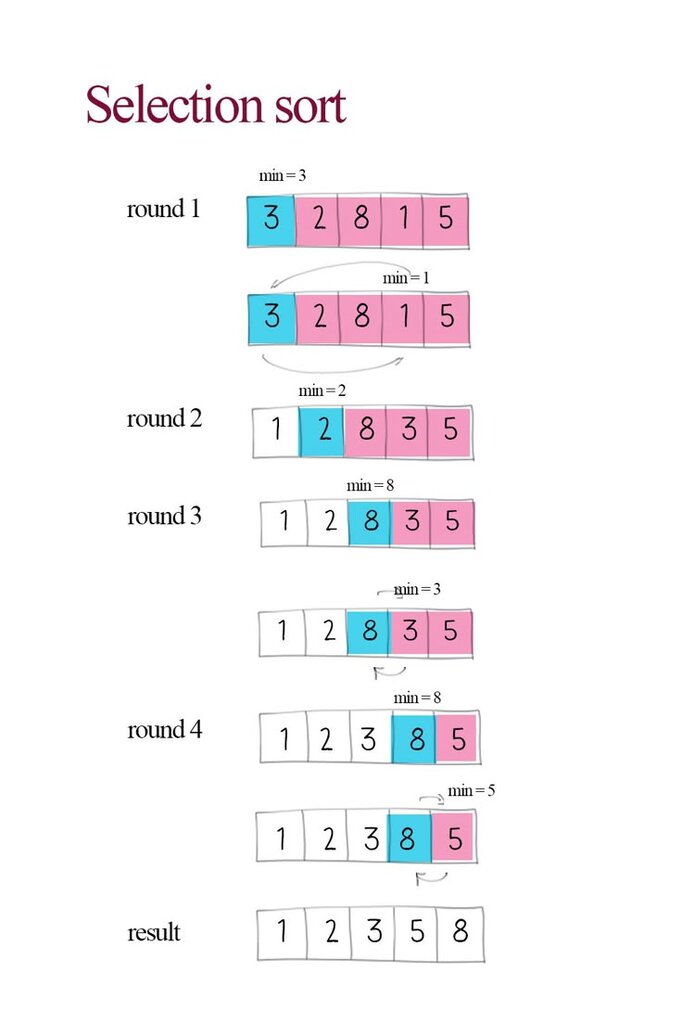 Froggy Jumps: Quiz Algoritma Pengurutan