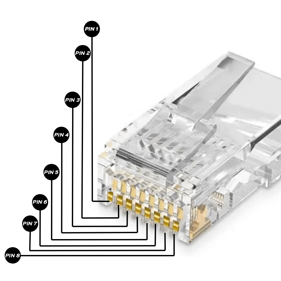 Map Quiz: (A+ Core 1, N+) Ethernet 568B Quiz 2 ~ Get Tutoring ...