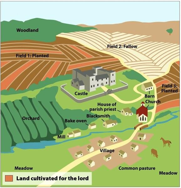 Relacionar Columnas: SOL Civics & Economics Review