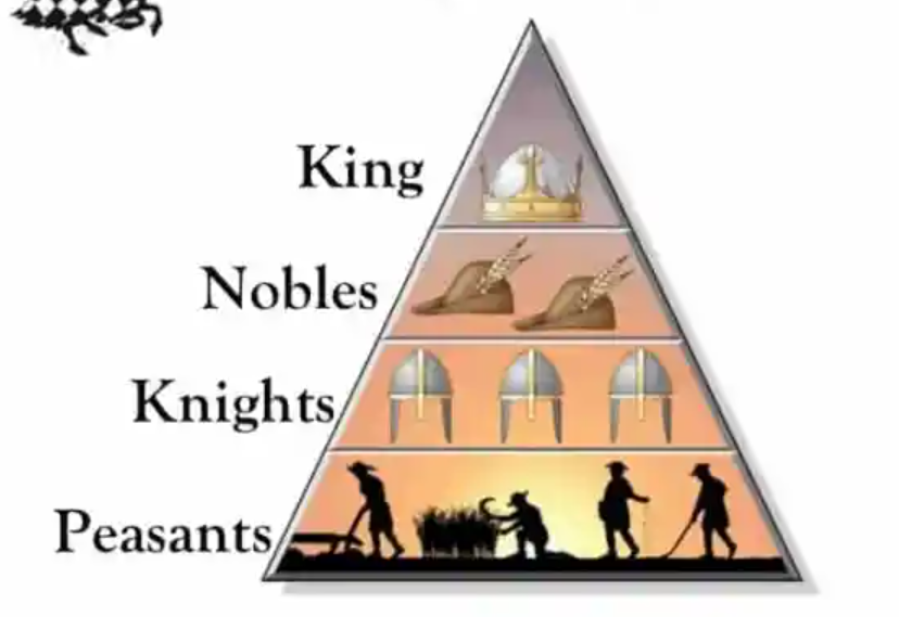 Relacionar Columnas: SOL Civics & Economics Review