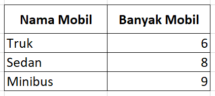 Froggy Jumps: Analisis Data (Pembukaan) (information technology and ...