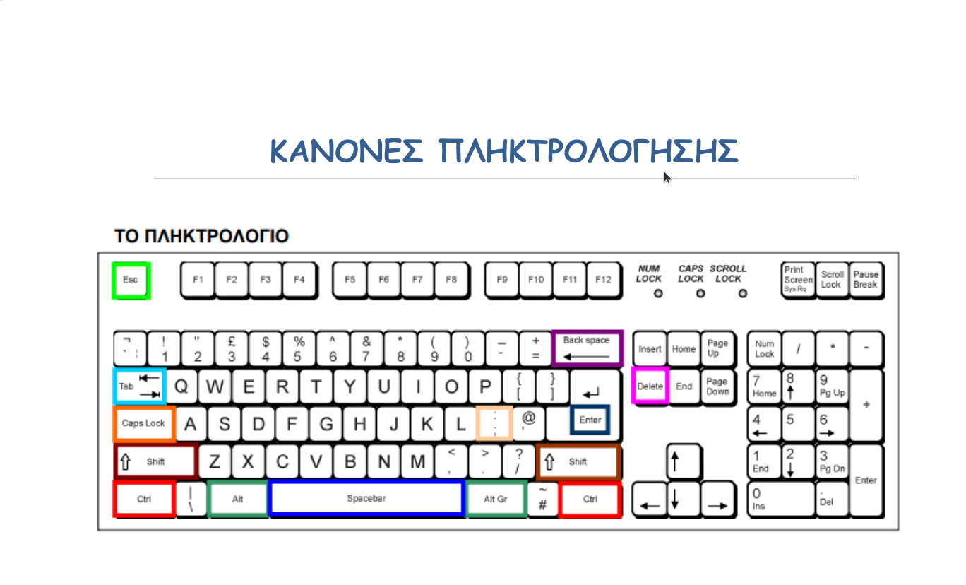 Map Quiz: Μαθαίνω το πληκτρολόγιο- Μέρος 1