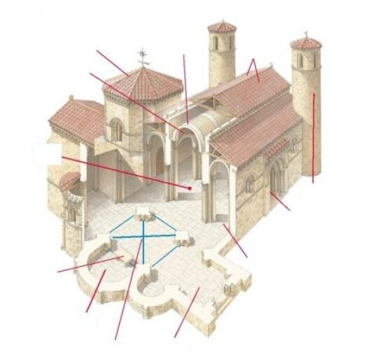 Map Quiz: Parts d'una església romànica (2º e.s.o.)