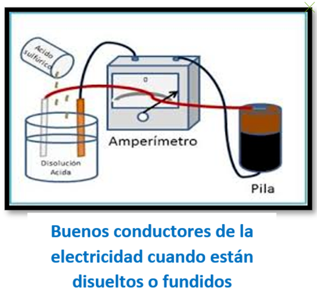 Yes or No: Compuestos orgánicos e inorgánicos CCM OK Autor: Isabel ...