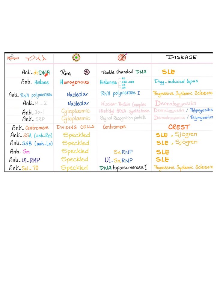 Relacionar Columnas: IS: Autoimmune part 3