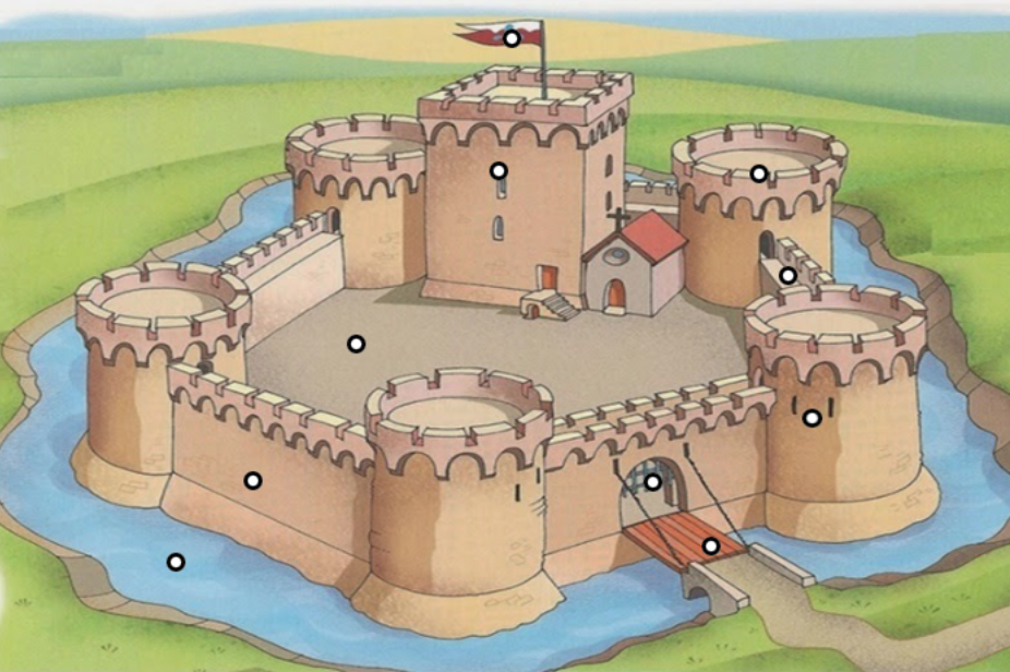 Map Quiz: Partes del castillo