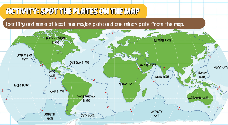 Map Quiz: Plates on the MAP