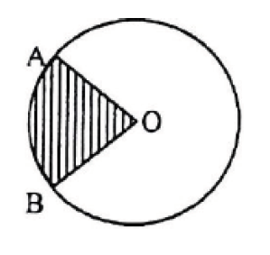 Froggy Jumps: Unsur Unsur Lingkaran