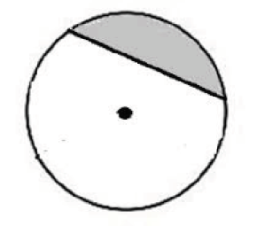 Froggy Jumps: Unsur Unsur Lingkaran