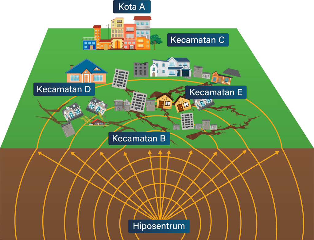 Memory: "Vibration & Wave" Memory Game