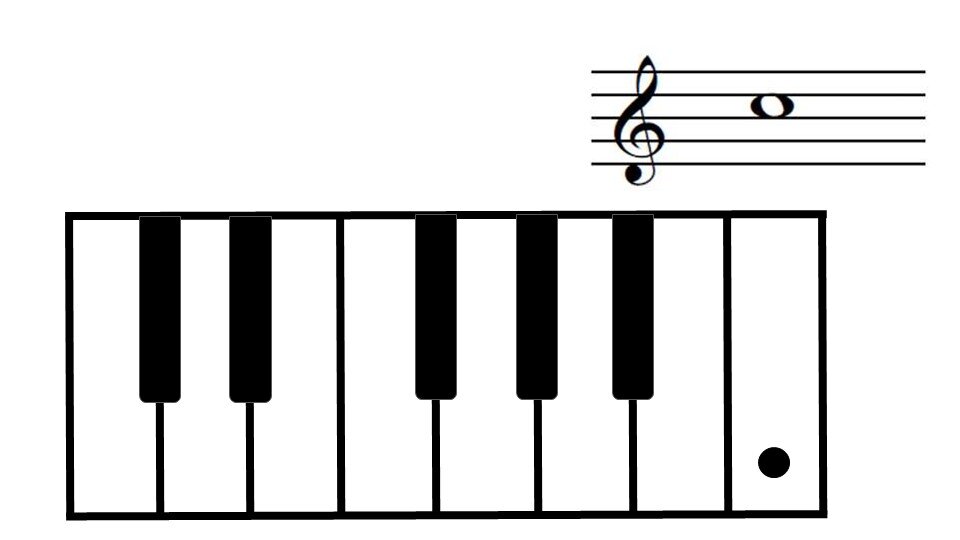 Line Up: Music Notes (music notes - a1 - music)