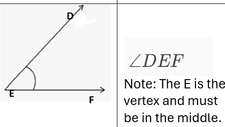 Relacionar Columnas: Geometry Unit 1 Vocabulary Match